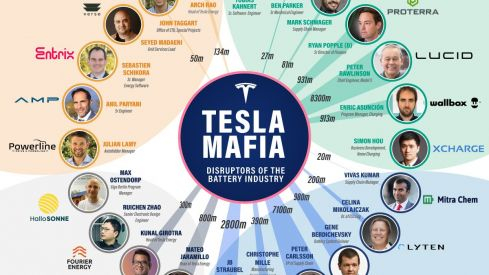 Los ‘Tesla Mafia’ prometen revolucionar el mundo de las baterías y los ...