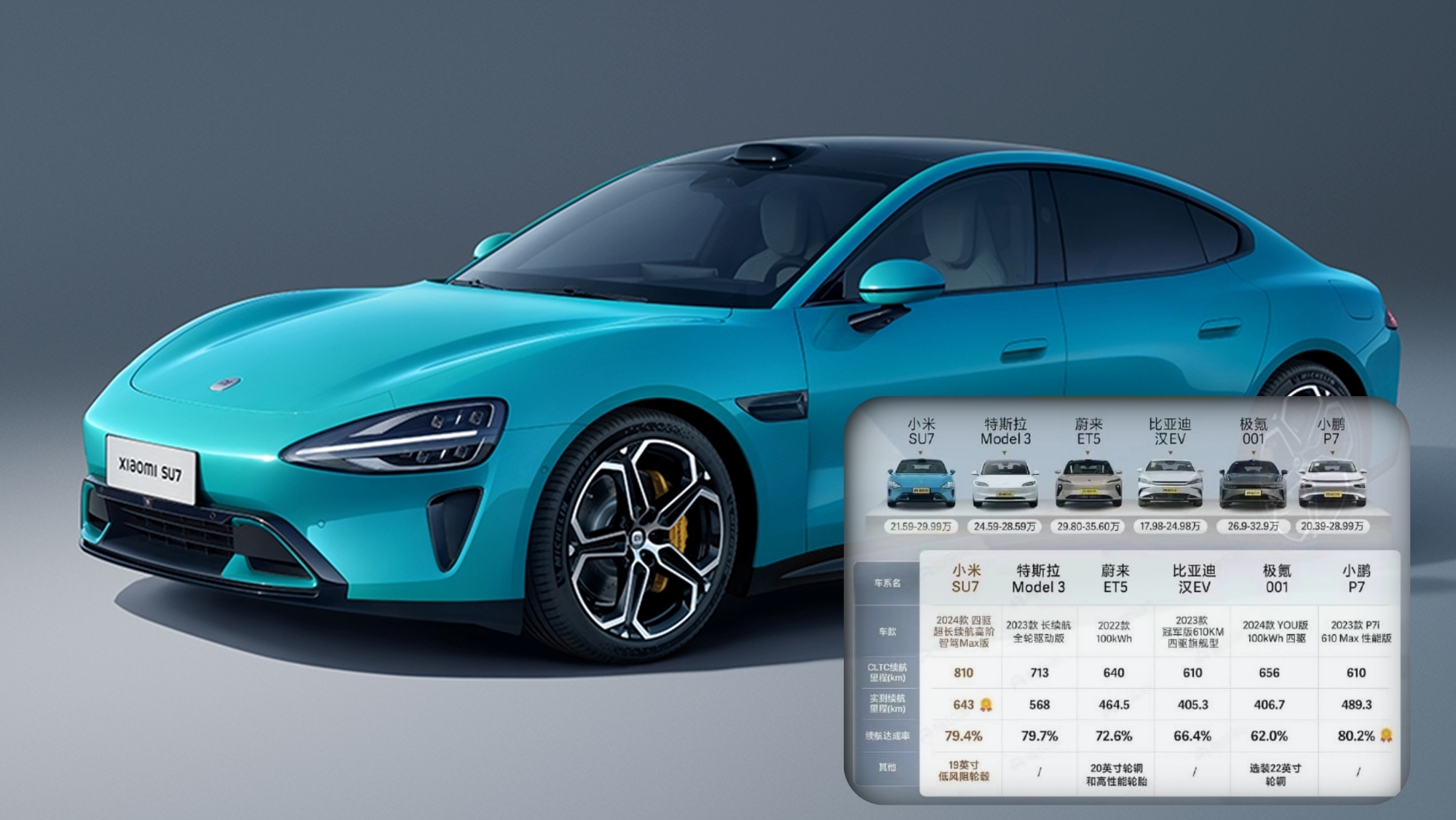 Xiaomi SU7: el nuevo coche eléctrico que promete revolución en autonomía real